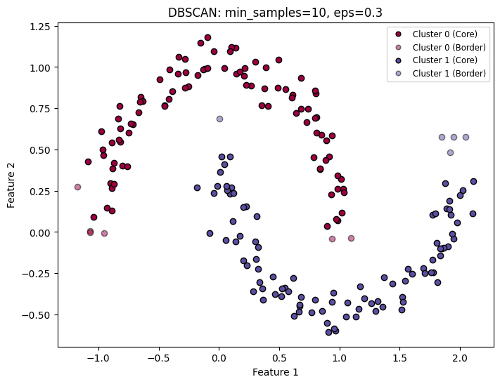scikit-learn機械学習㉜DBSCAN実践編｜澁谷直樹