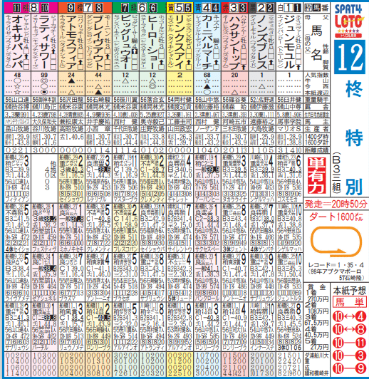 11/25 船橋競馬 船橋11R出雲流スプリント！｜GAMERA777