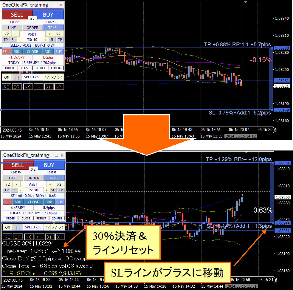 【トレード支援ツール】ワンクリックFX MAX MT4版：自動計算、マウス操作、ライントレード｜RootCauseFX【公式】検証・練習ソフト・FXトレード支援ツール