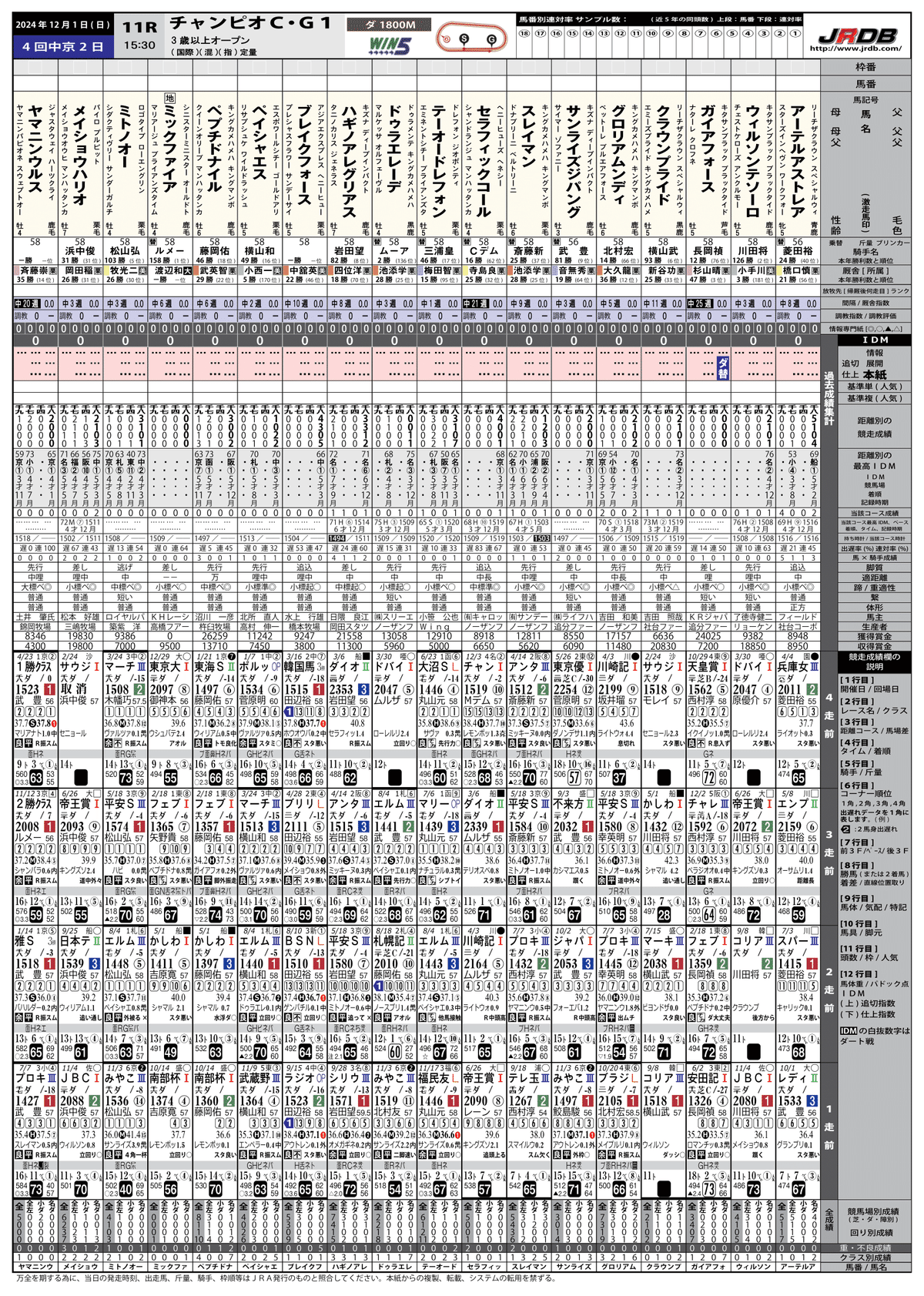 新ウェブレーシングペーパー(特別登録版)【11月30日～12月1日】｜JRDB 競馬アラカルト