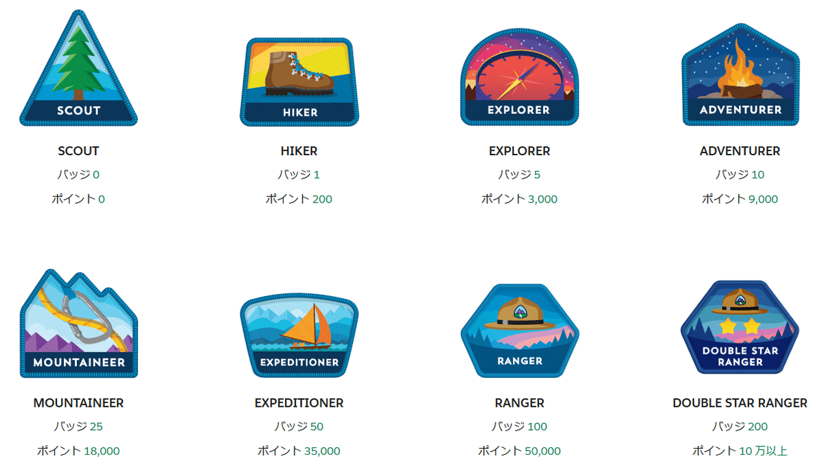 ALL STAR RANGERになりました！｜Yumiko Otsuka