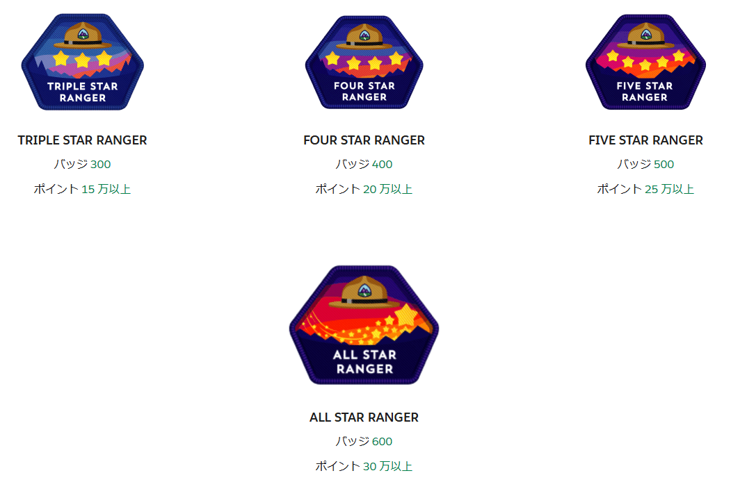 ALL STAR RANGERになりました！｜Yumiko Otsuka