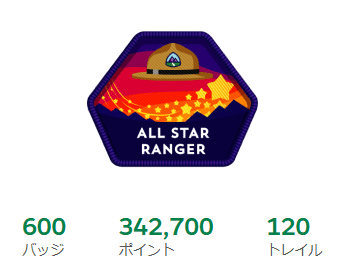 ALL STAR RANGERになりました！｜Yumiko Otsuka