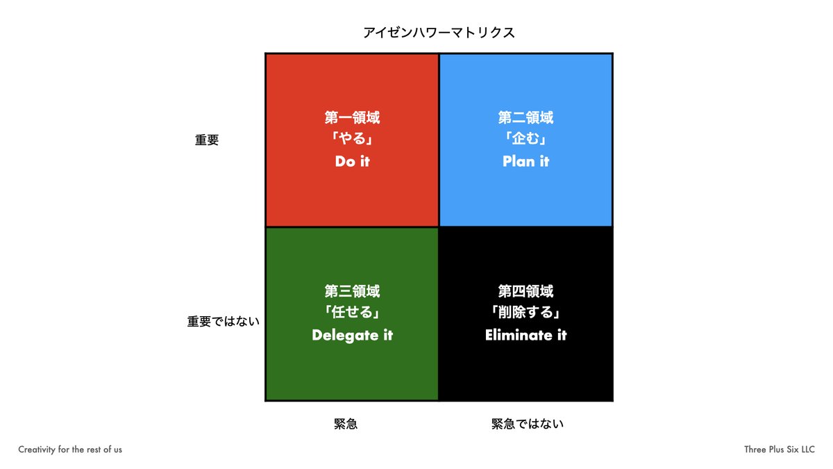 仕事の優先順位をつけることに悩んでいるなら｜ 森浩昭｜未来を創るマーケティングストラテジスト｜Three Plus Six LLC 代表｜