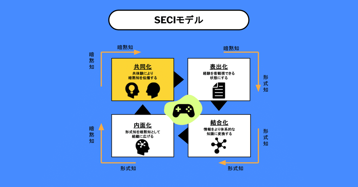 #11 シミュレーションによる個人と組織の変化 PART2｜大空理人｜Masato Osora