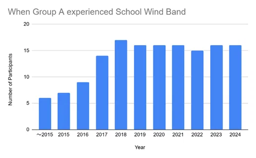 The Significance of School Wind Bands supervised by Local Community -An ...