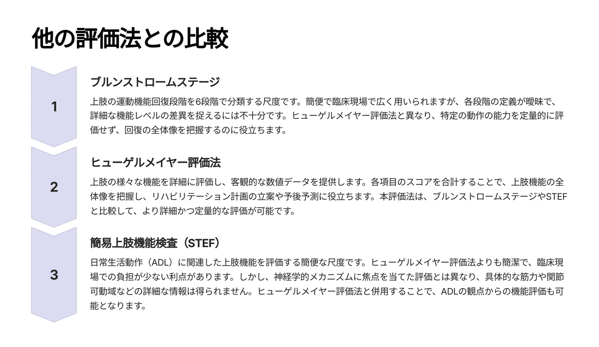 上肢機能アプローチを行うための評価！fugl meyer assessment(FMA)について解説｜リハビリナレッジ(uji)