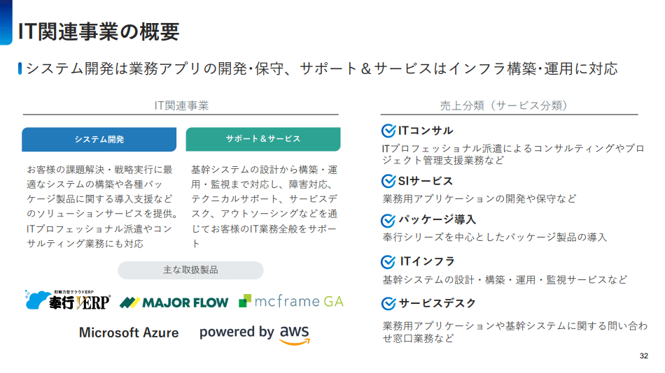 はじめまして、NCDです。｜NCD株式会社（証券コード：4783）IR･PR