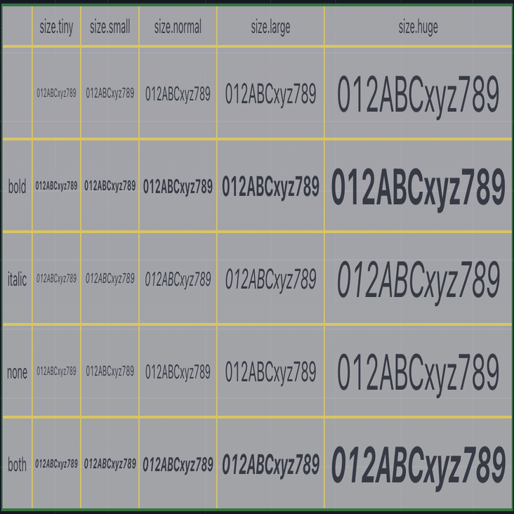 Pine Script™ (v6) の覚書 - 3 : v6新機能: text_formattingを使ってみる｜rca