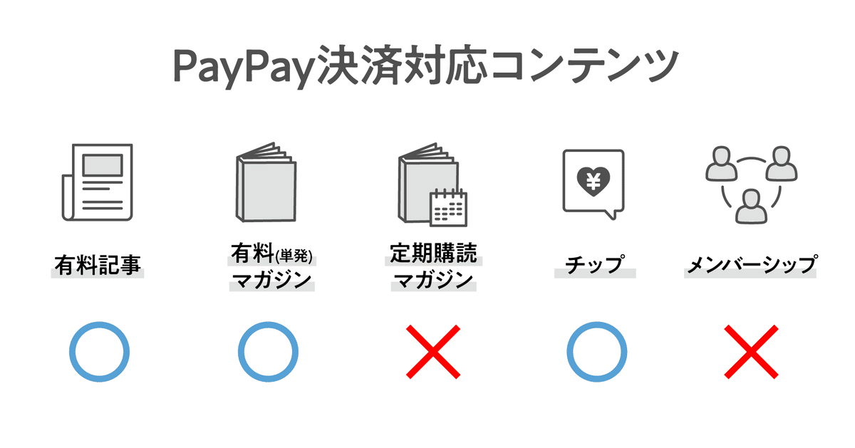 【1/7（火）まで】noteでつかえる「PayPayクーポン」を発行！気になる有料記事の購入時などに、ぜひご利用ください。｜note編集部