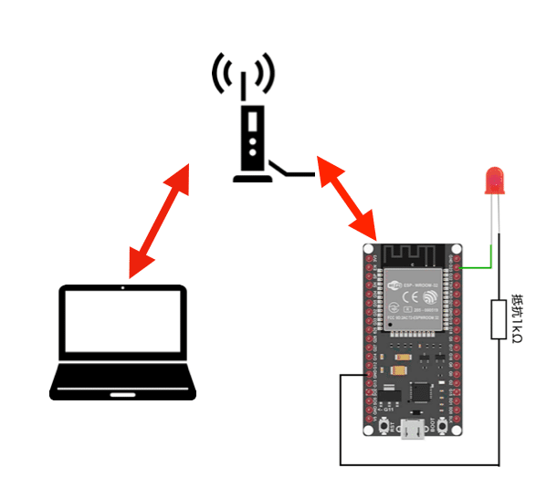 【ESP32プログラム】WiFiに繋げてみよう！①ルータに繋げる方法｜齋藤芳明