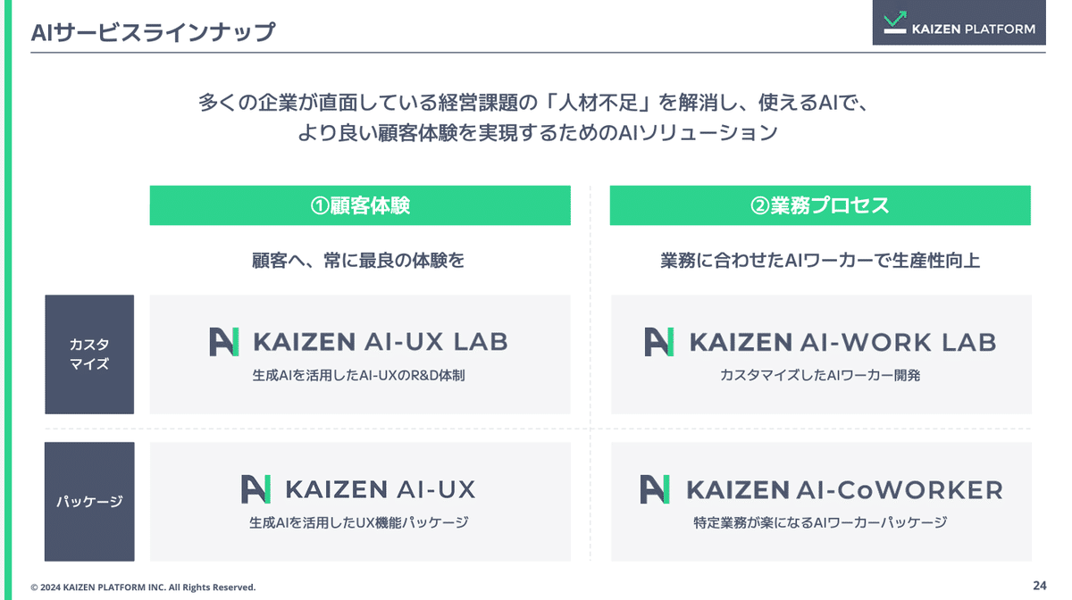 Kaizen Platform 2024年12月期第3四半期決算説明会レポート「デジタルマーケティング市場の構造変化を捉え、生成AI活用とDX支援で収益性を向上」｜Kaizen ...