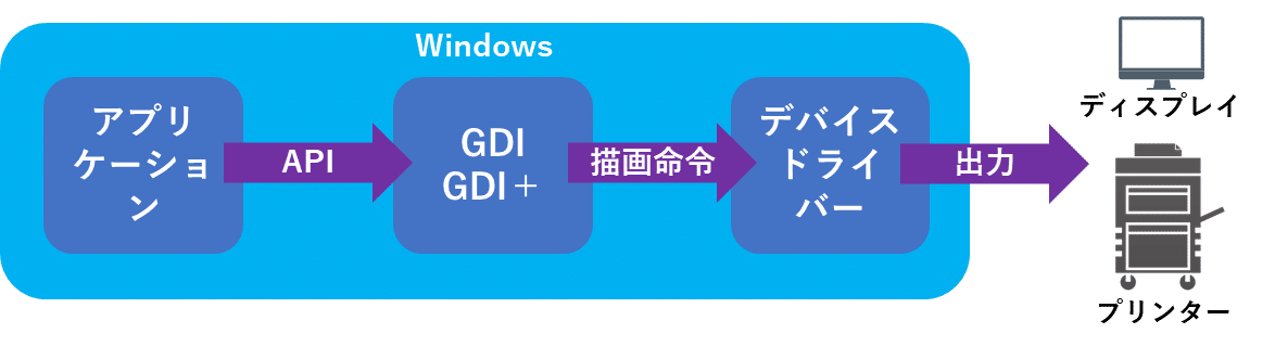 GDIについて｜Atiran