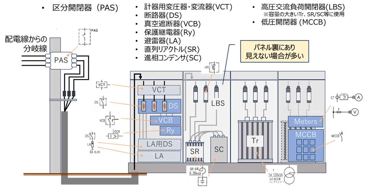 高圧受電設備の停電／復電操作の基本手順を学ぶ時 ～機器配置図、単線結線図の活用・読み取り｜日本電気協会 関西支部