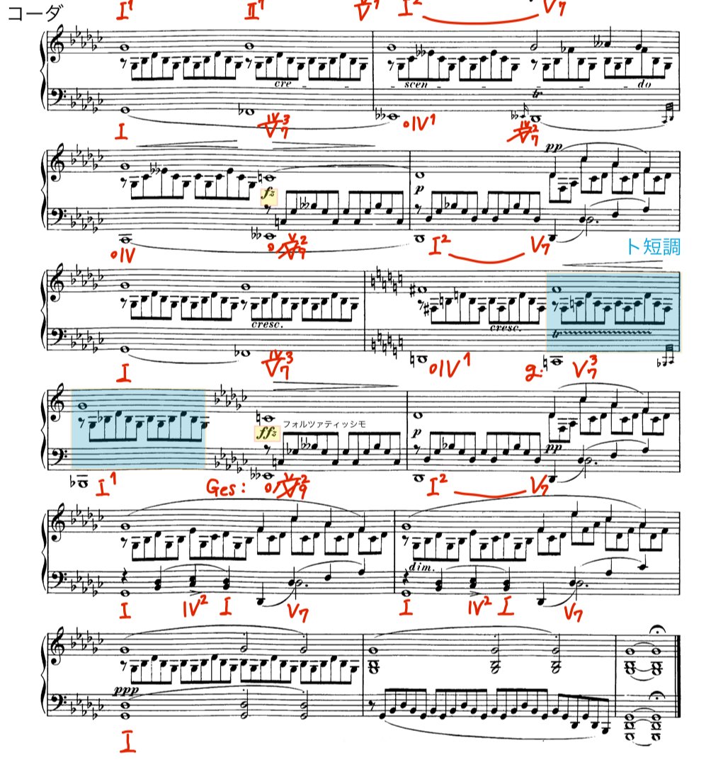 シューベルト 即興曲Op90-3 楽曲分析｜Ryo Sasaki