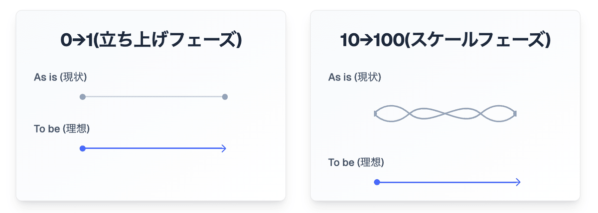 コンパウンド型事業におけるスケーラブルな立ち上げについて｜numashi/LayerX バクラクVPoP