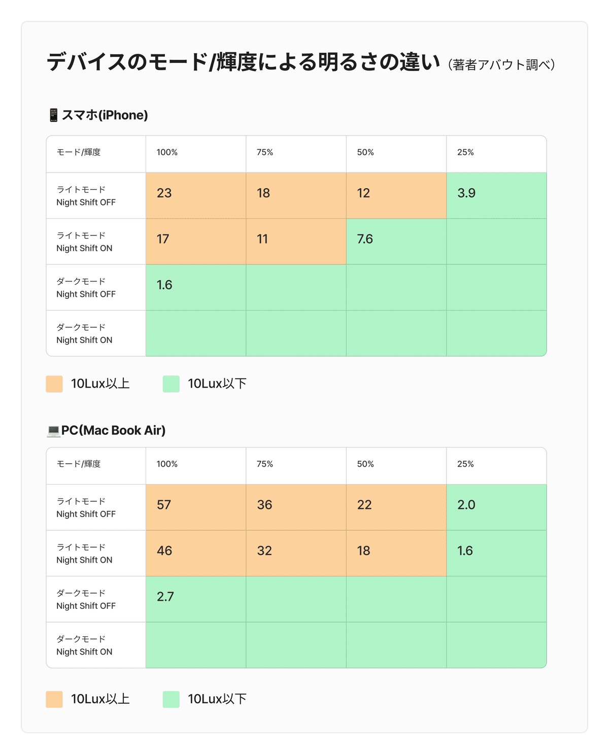 リモートワーカーが輝くための鍵は、「光」そのものにある｜上園晃博（Uezono Akihiro)