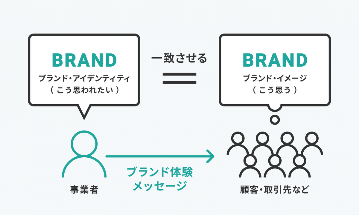 複数プロダクトを展開するBtoBtoCサービスで、みんなが志を共有するためには｜聖
