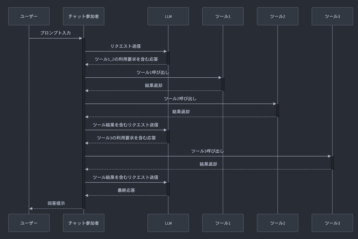 コードリーディングでGitHub Copilot Extensionsの仕組みを理解する(4)｜yonekubo