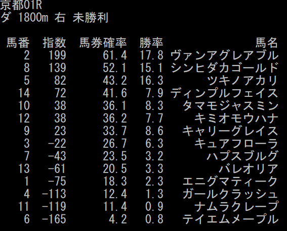 【中央競馬 1R～9R 前日予想 無料】 2024/11/30｜Skogkatter