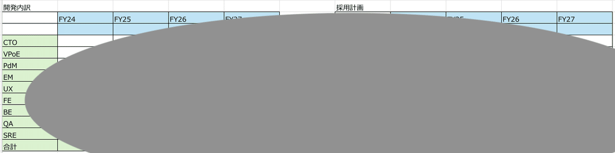 3年間の組織ビジョン｜Daisuke Ando / Skillnote VPoE
