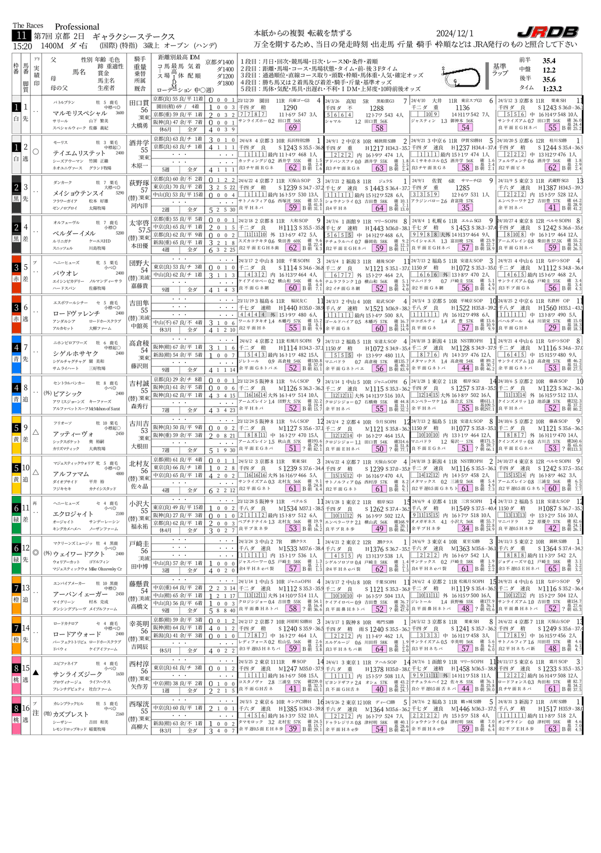 12/1(日)の早刷り枠確定新聞をご覧いただけます｜JRDB 競馬アラカルト