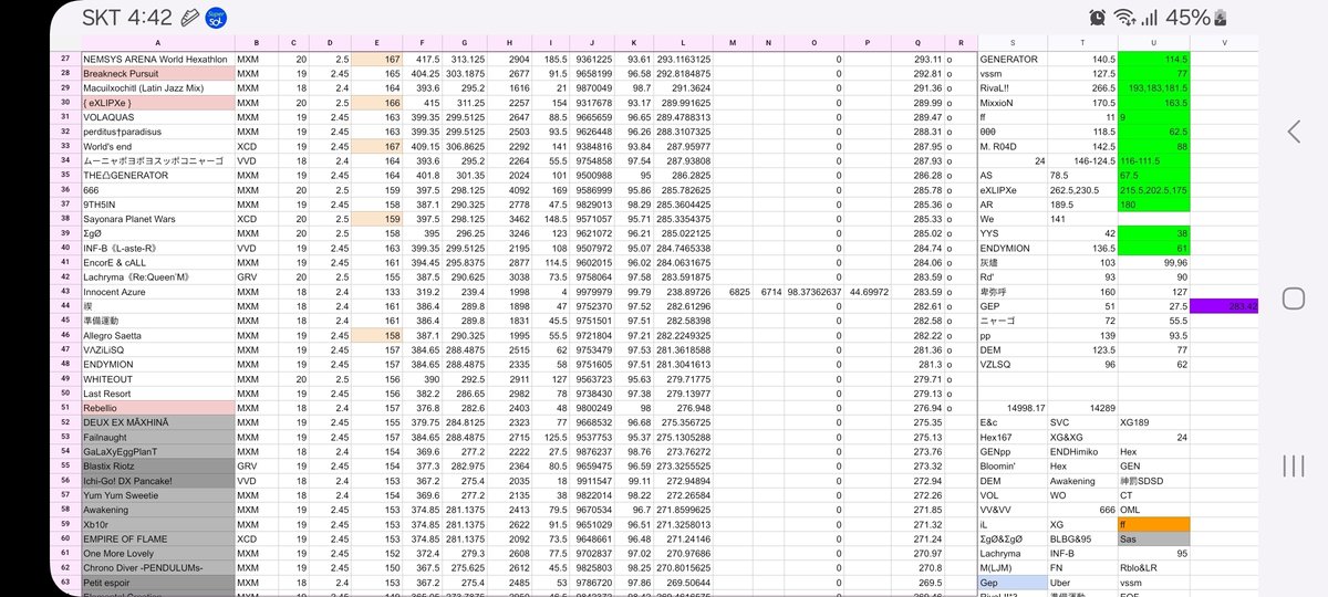 SOUND VOLTEXのPLAYER RADARに関して思うこと -2-｜Cloudy Boy