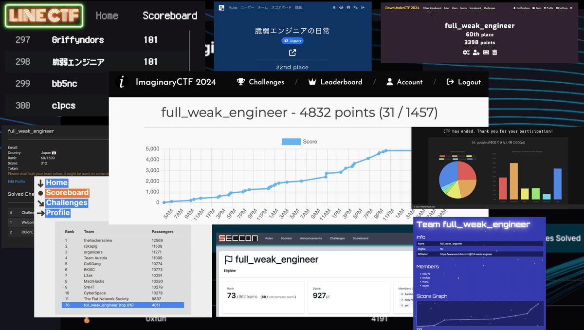 初出場のSECCON CTFで国内10位！リアルトリリオンゲーム企画の裏側｜アスースン・オンライン