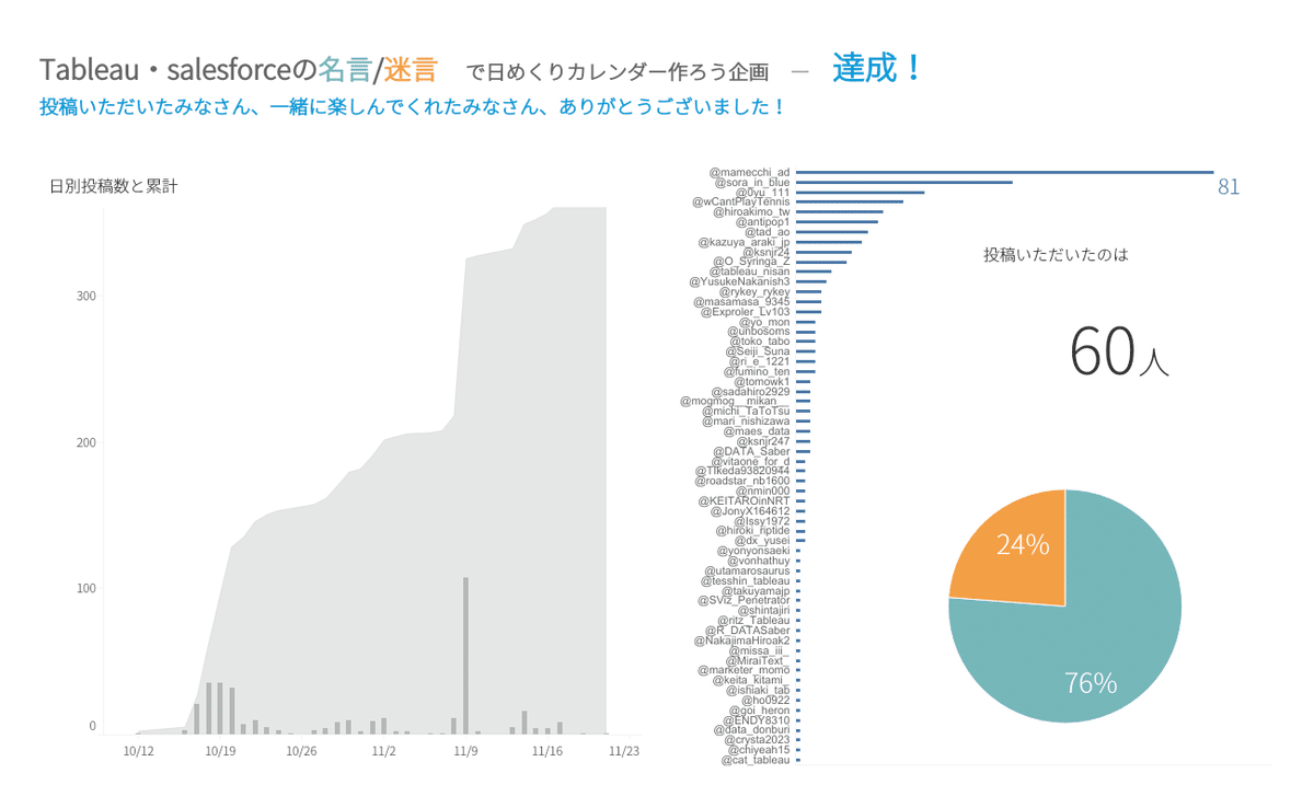 Tableau名言、集まりました！！｜yuko.n