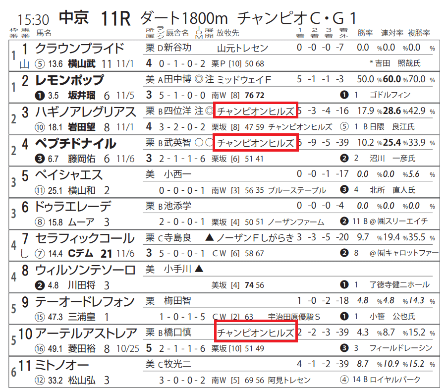 【AI競馬トレンド解析Ex】あの外厩の㊙口外厳禁データを少しずつ・・・！？｜JRDB 競馬アラカルト
