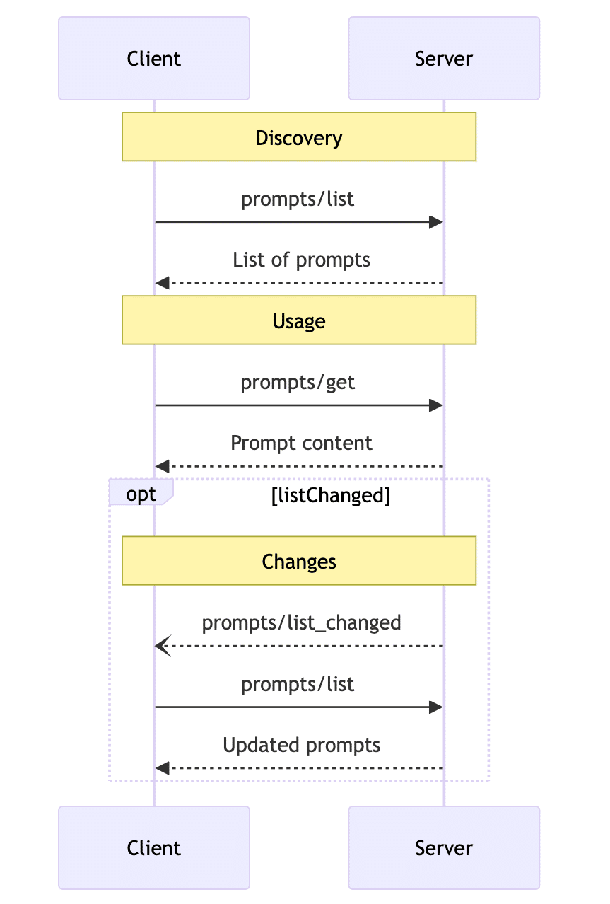 Anthropic の MCP の仕様 (4) - サーバ機能｜npaka