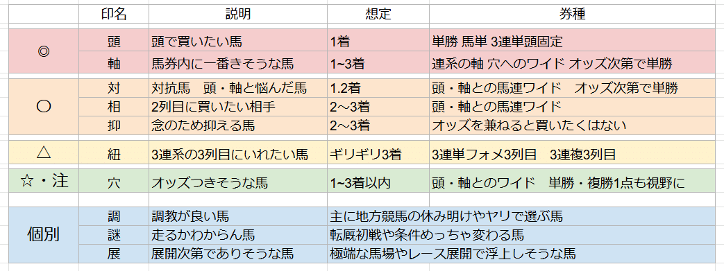 12/1 WIN5と最終レース｜ゆうな