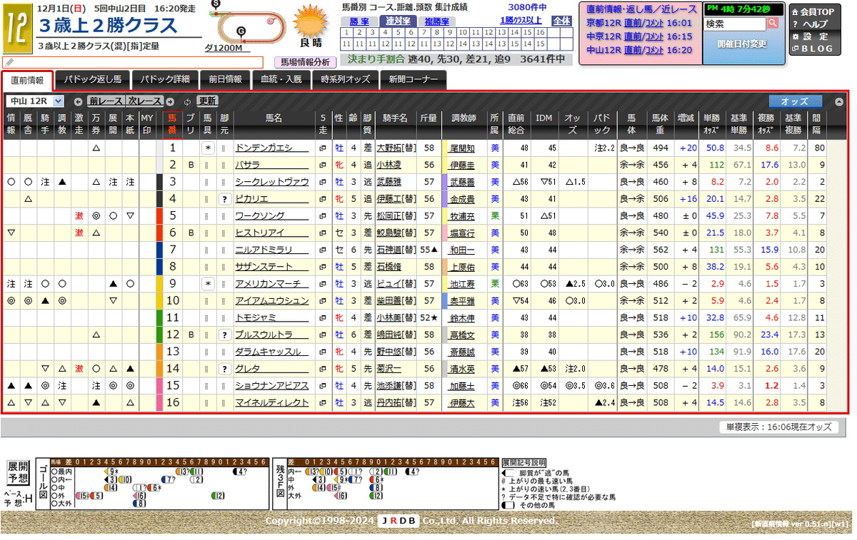 12/1(日) 中山12R 直前情報｜JRDB 競馬アラカルト