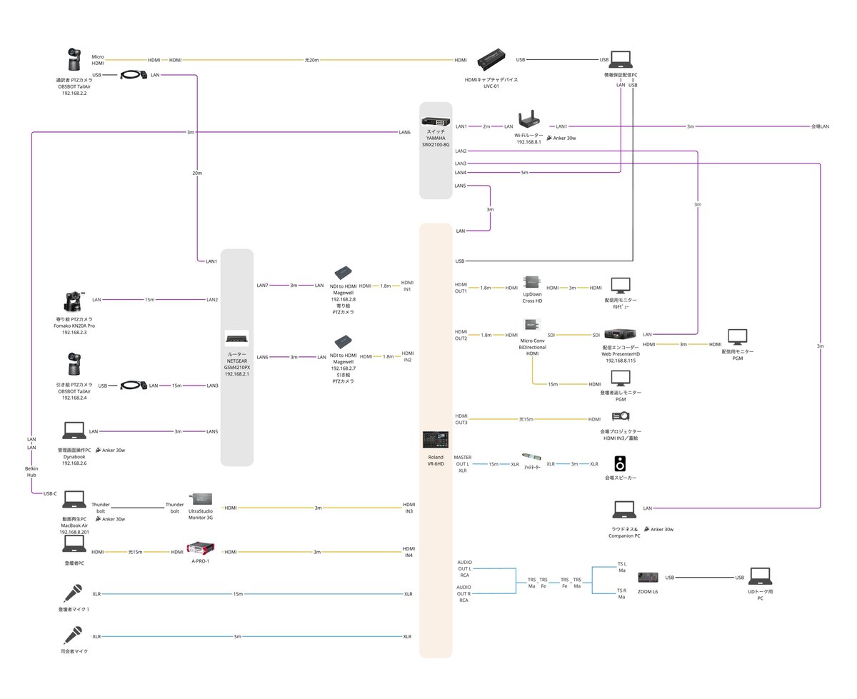 NDIとRolandスイッチャーを組み合わせて配信してみた｜松井 隆幸@ライブ配信が好きな人