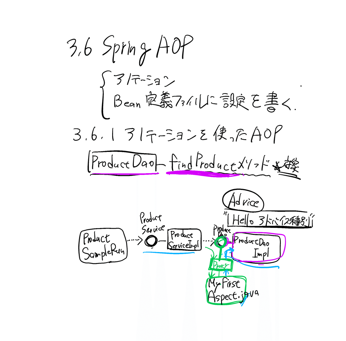Javaエンジニア向け 勉強配信 【Spring3入門】10年放置してた本をついに開封！！#7【一旦最終話】～Spring AOP～｜nishi