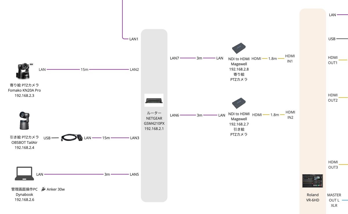 NDIとRolandスイッチャーを組み合わせて配信してみた｜松井 隆幸@ライブ配信が好きな人