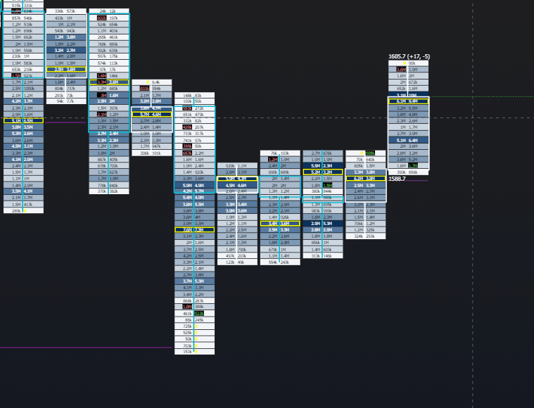 Exocharts取説｜せん。