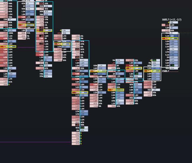 Exocharts取説｜せん。