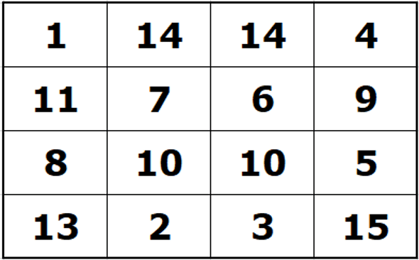 Magic Square 魔方陣｜Ռոշանակ (Roshanak, 𐎼𐎧𐏁𐎴)