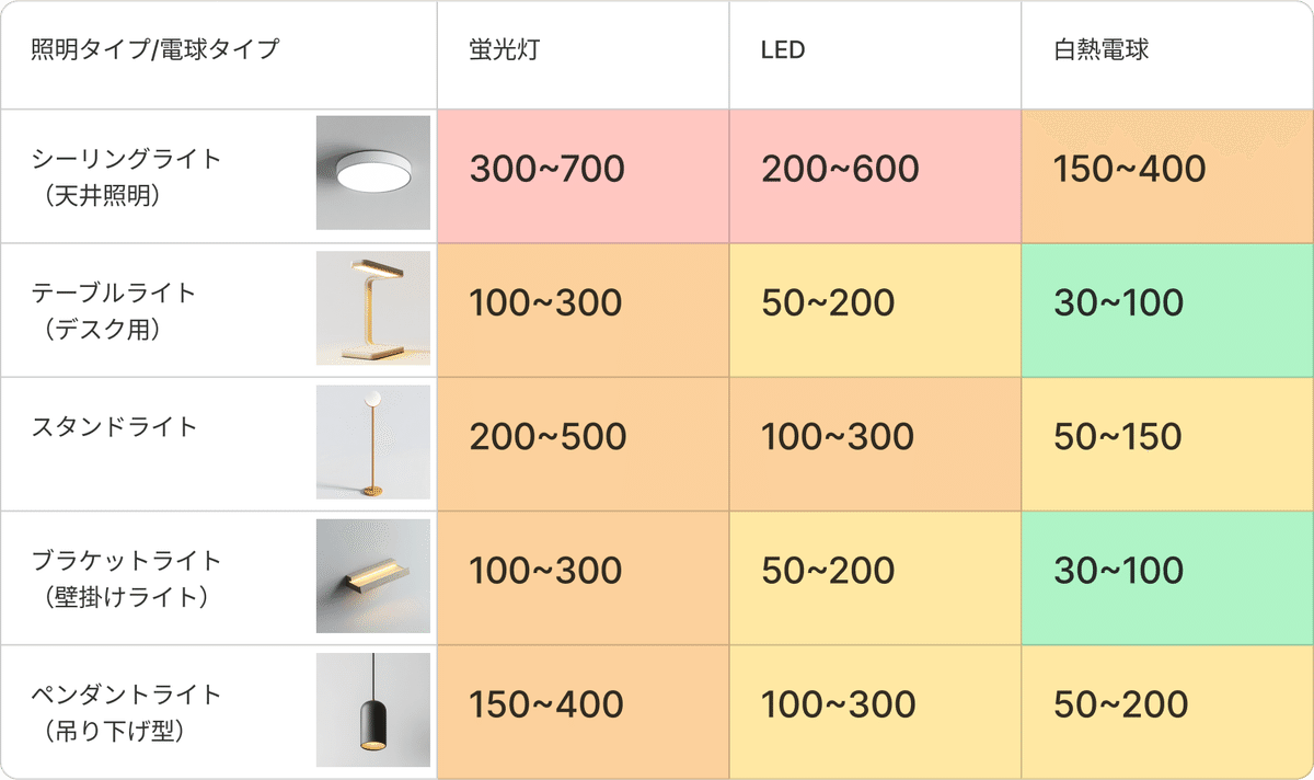 リモートワーカーが輝くための鍵は、「光」そのものにある｜上園晃博（Uezono Akihiro)