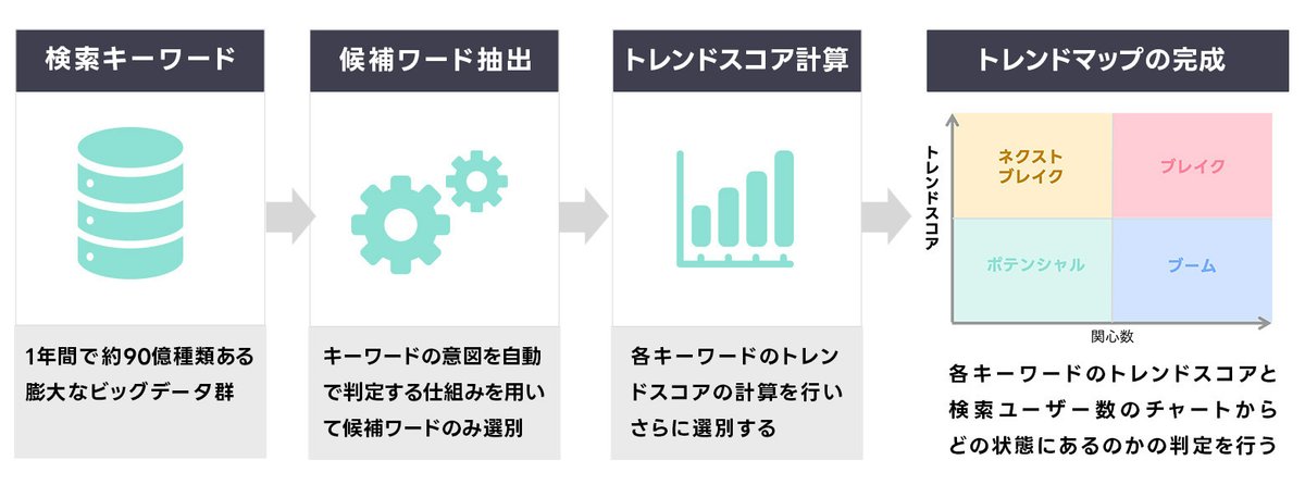 「DS.INSIGHT Trend」が導き出した2025年にヒットする10アイテム発表｜ヤフー・データソリューション