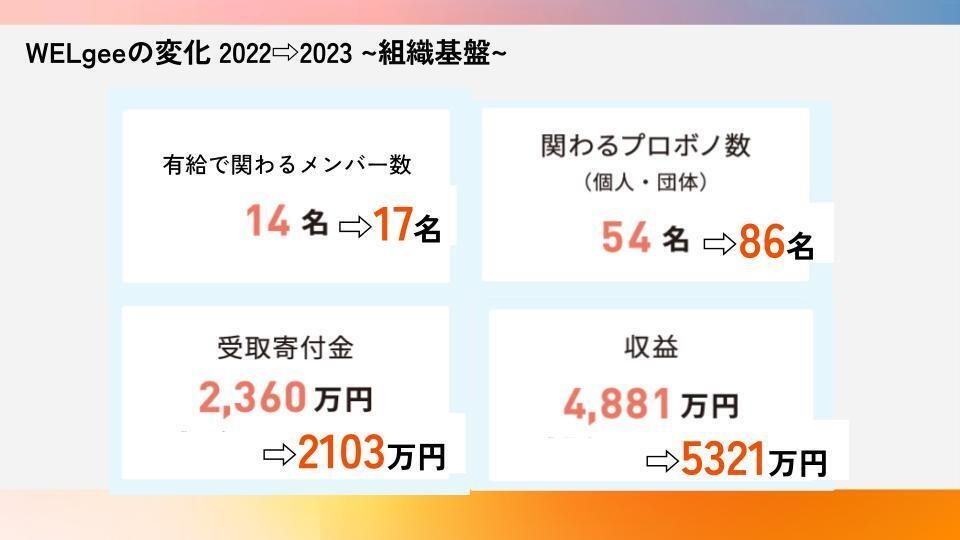 【WELgeeを支える企業が大集合】年次報告会2024を開催｜ウェルジーマガジン