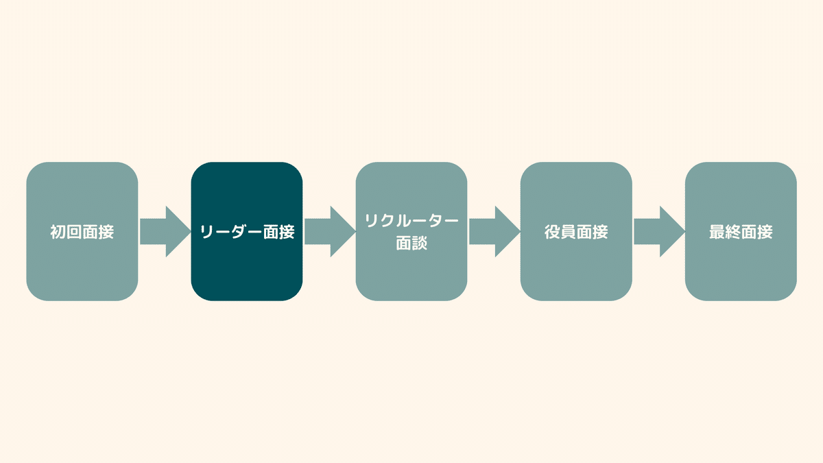 【26卒】新卒採用の選考フローご紹介 エンジニア職ver.｜株式会社Hajimari Recruit
