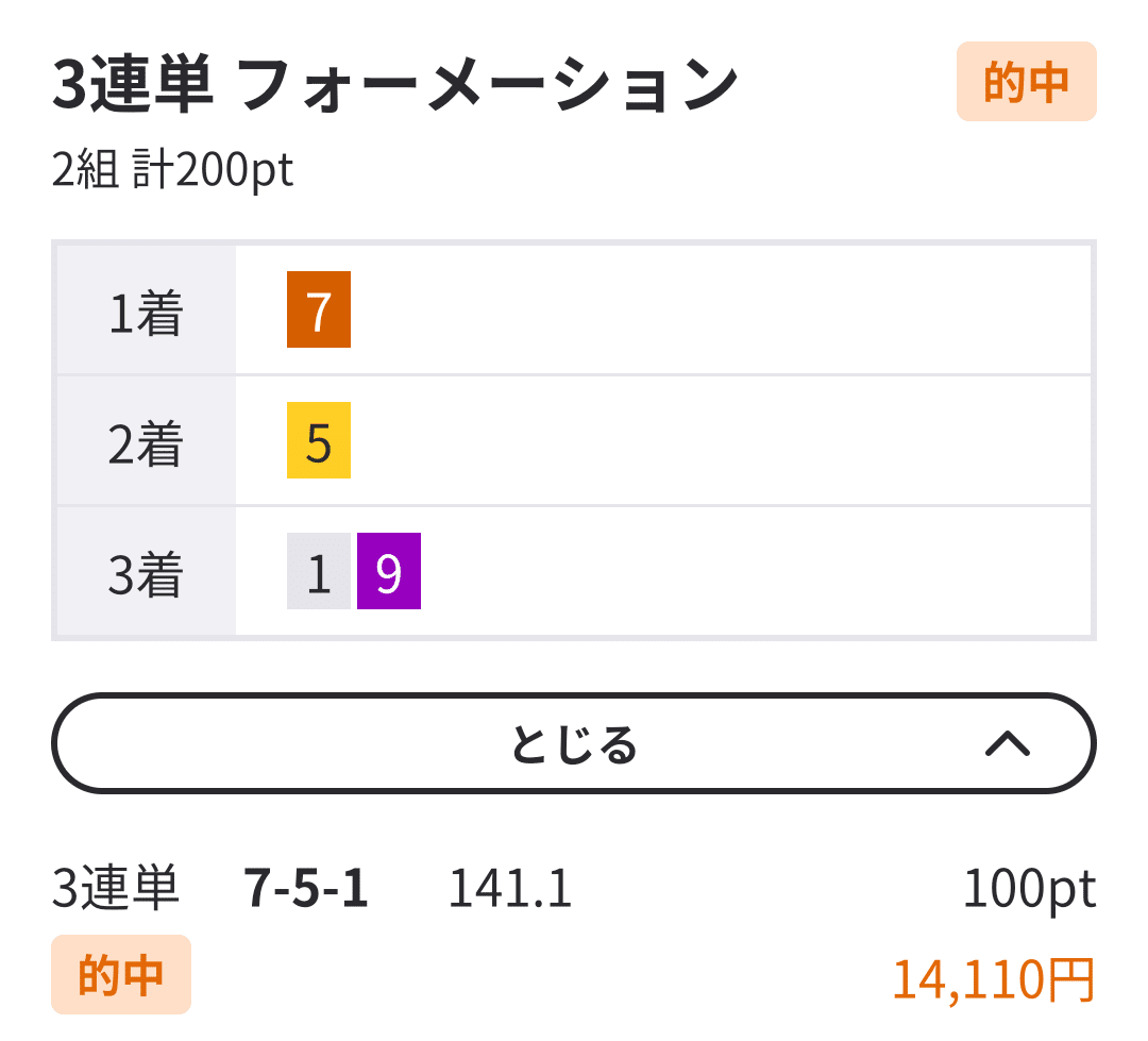 【大垣競輪G3】12R S級決勝の展開予想｜三番手突抜ニキ