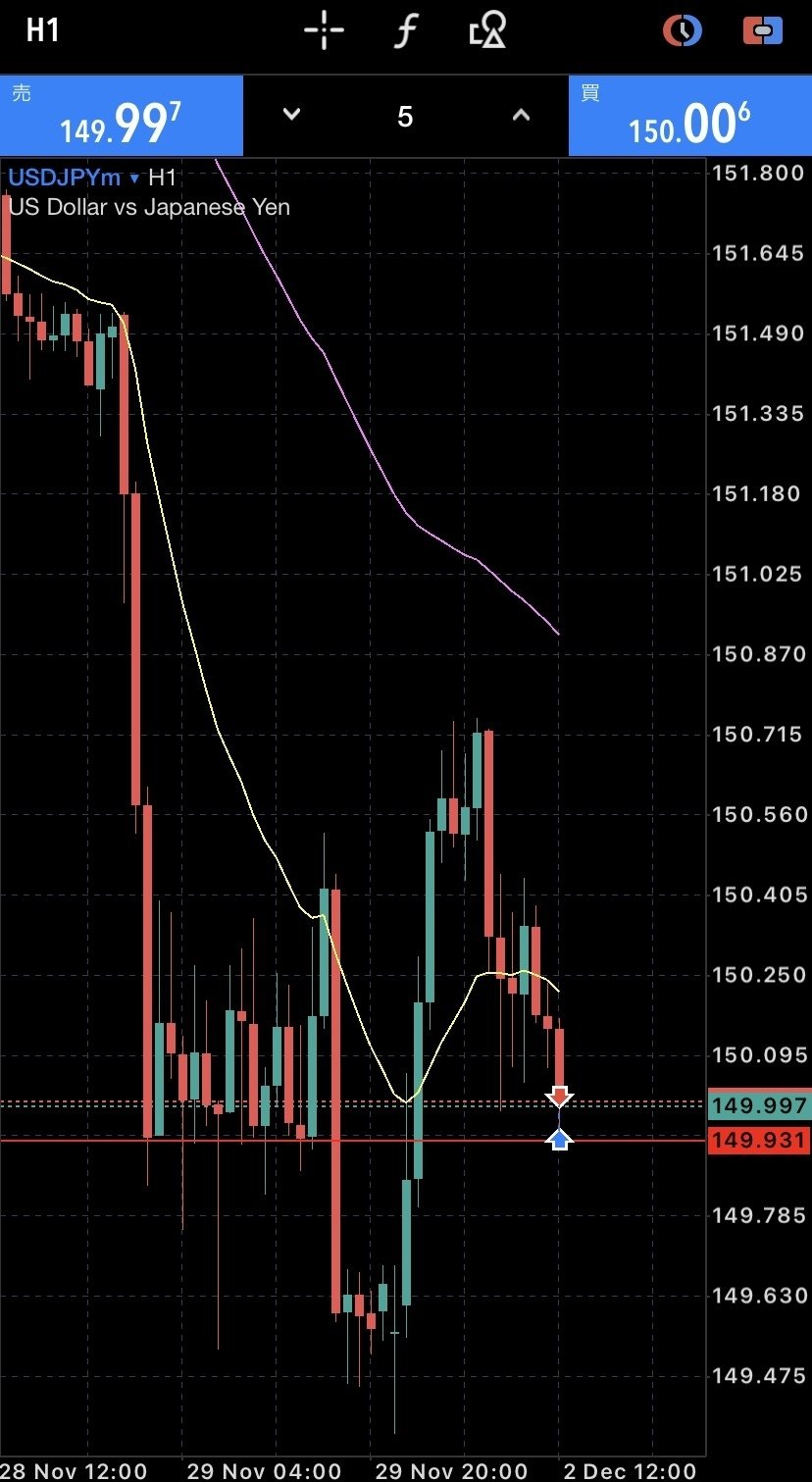 【FX】USDJPY 12/2 +51000円｜ハメハメX(アダルトアフィリエイト)