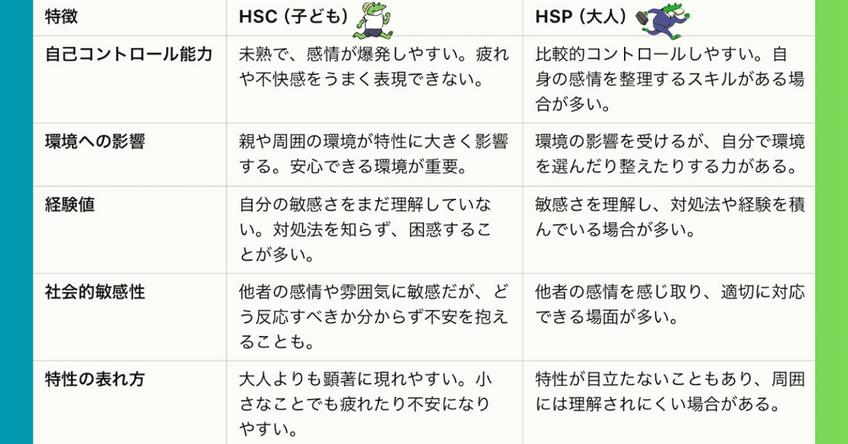 子供のHSP『HSC』｜ぶっくん