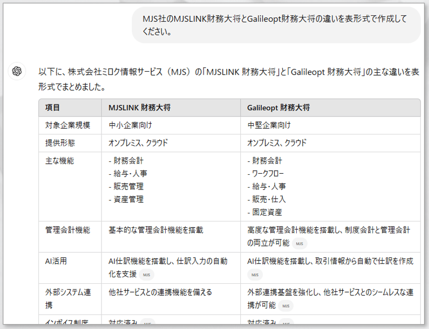 「企業のAI活用とDX実現、どう進めればいい？」中小企業の生成AI導入事例を「MJSソリューションDAY2024」セミナーから厳選してお届け！｜MJS公式note