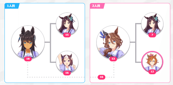 ドリームジャーニー育成計画(有馬記念)｜Akihito Naruse