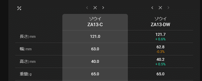 ZA13‐DWとZA13‐Cの比較レビュー｜🥦Nekoji🥦