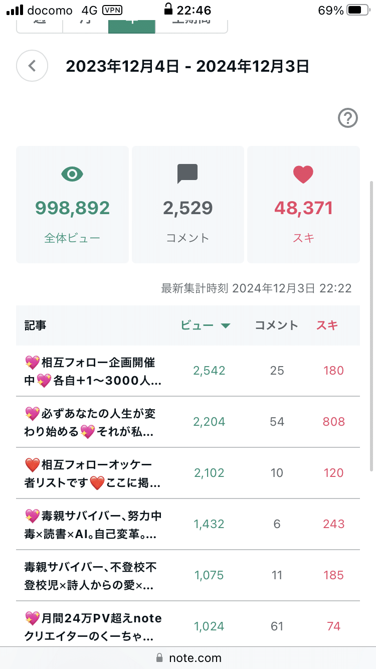 💖💖💖あさってには、100万PVを超えます🥰｜問題解決のカギ💖 月間27万PV &半年97万PV【チーム】くーちゃん💖🌈